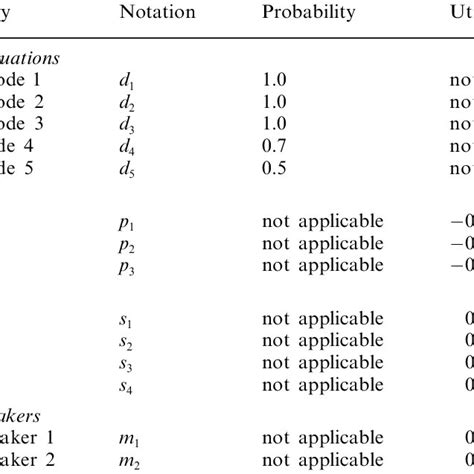 A Decision Network Download Scientific Diagram