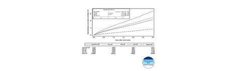 Stroke Risk In Screen Detected Vs Clinically Detected Atrial Fibrillation
