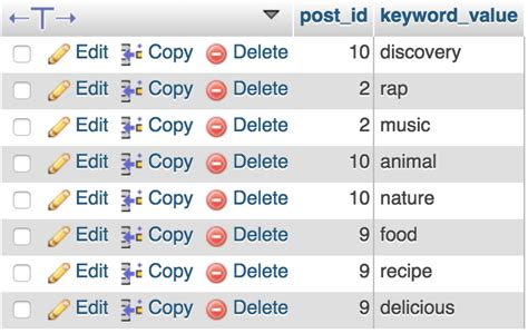 Php Sql Select Posts Where Keywords Matches The Users Interests