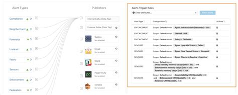 Cisco Secure Workload User Guide Release 37 Alerts Cisco Secure