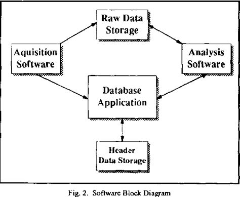 Figure From Forward Based Portable Acoustic Measurement System FORMS Semantic Scholar