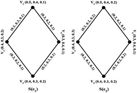 regular picture fuzzy soft graph download scientific diagram