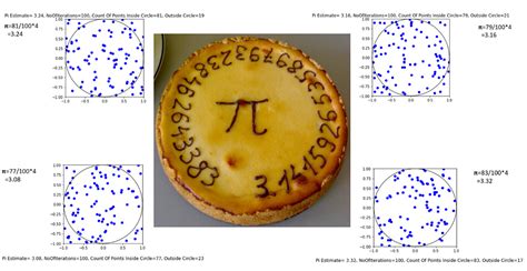 Pi Day Special Estimating π Using The Monte Carlo Method By Zhijing Eu Nerd For Tech Medium