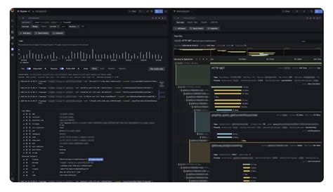 How Houzz Improved Observability Mttr And Mtti Using Grafana Loki And