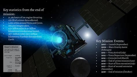 Advance Propulsion System In Space Exploration Ion Propulsion Pdf