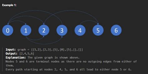 802 Find Eventual Safe States Java Shryoo 님의 블로그