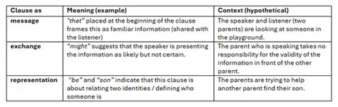 Communicating The Message