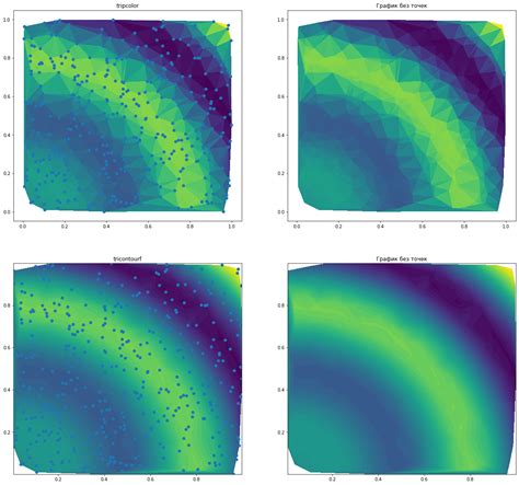 Numpy Python построить тепловую карту Heatmap с помощью Matplotlib
