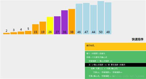 【数据结构】考研 8种排序算法可视化解读排序算法可视化的意义 Csdn博客