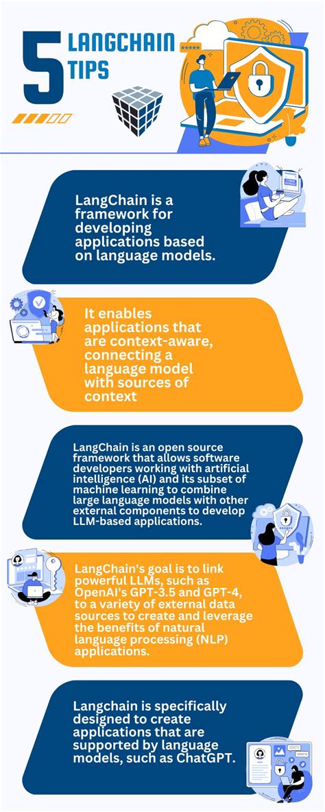 Rootstack On Linkedin Ai Artificialintelligence Langchain