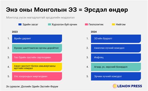 Энэ онд эдийн засаг эрсдэлээр дүүрэн байна