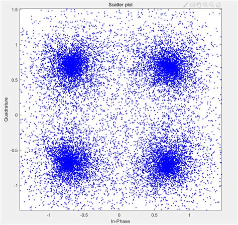 matlab ofdm通信链路仿真 知乎