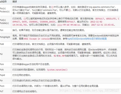 log4j 2 简介及配置 log4j2 占位符 csdn博客
