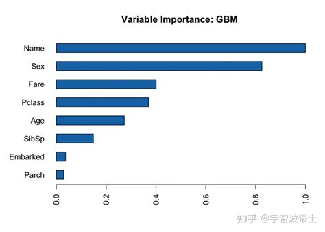 R语言数据统计分析与机器学习常用包机器学习r包 Csdn博客