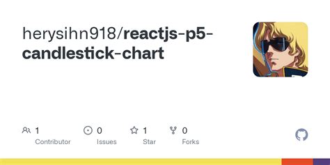 Github Herysihn918reactjs P5 Candlestick Chart