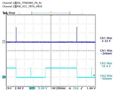 TPS65983B Dynamic Power Test About TPS65983B By Using TPS6598xEVM Interface Forum Interface