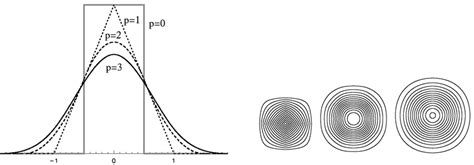 1 a 1 d b spline functions of degree p 0 through 3 the b spline