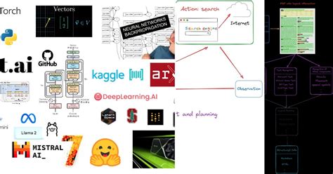List Ai Curated By Edoardo Morucci Medium