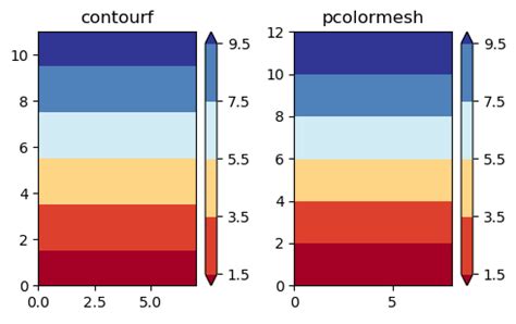 Pyplot Colors