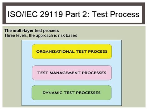 Software Testing Standards ISOIEC 29119 And 33063 1