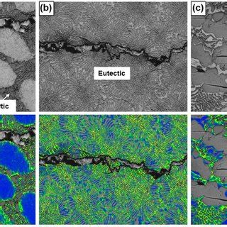 SEM Images Top And Color Coded EBSD Misorientation Maps Regarding Download Scientific Diagram