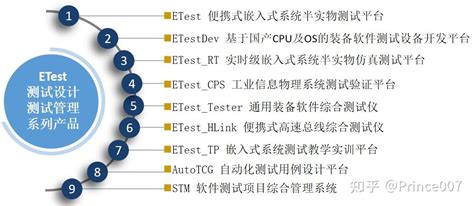 国产自研硬件在环半实物仿真测试工具系列 知乎