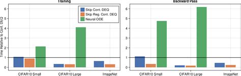 Figure 1 From Continuous Deep Equilibrium Models Training Neural Odes Faster By Integrating
