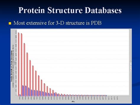 Protein Structure Databases N Databases Of Three Dimensional
