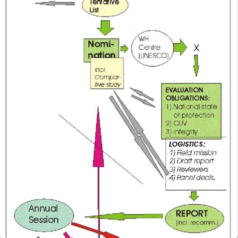 QOC Matrix Notation Figure 4 QOC Diagrammatical Notation Download Scientific Diagram