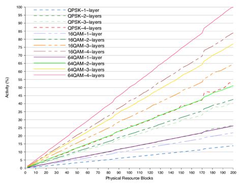 measured and estimated workload averaged over 200 subframes 1 second