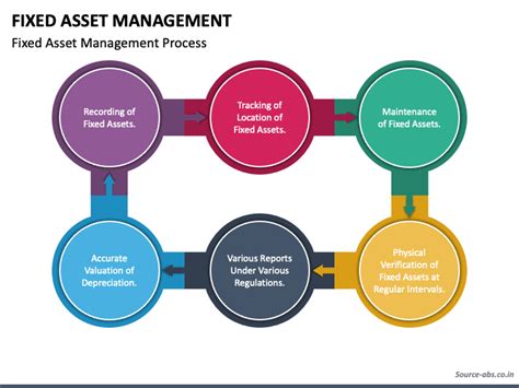 Fixed Assets Management