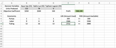 Solved What Is The Optimal Profit If You Solve The Problem