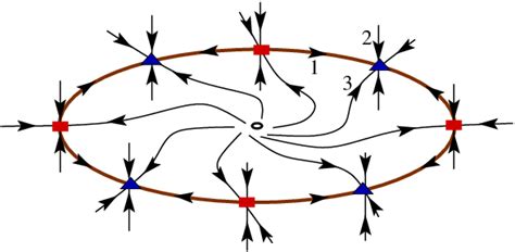 Schematic Structure Of A Closed Invariant Curve For A Modelocked