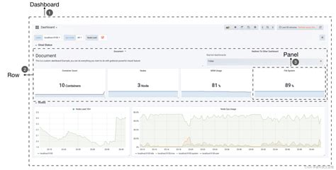 Grafana 是什么 Csdn博客