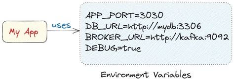 The 12 Factor App Principles Every Cloud Developer Should Know Hackernoon