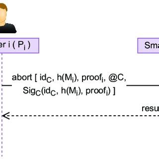 Asynchronous Protocol Query Subprotocol Download Scientific Diagram