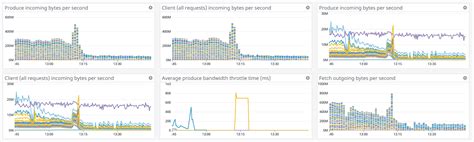Update Confluent ‘proactive Support Aims To Speed Resolution Of Kafka