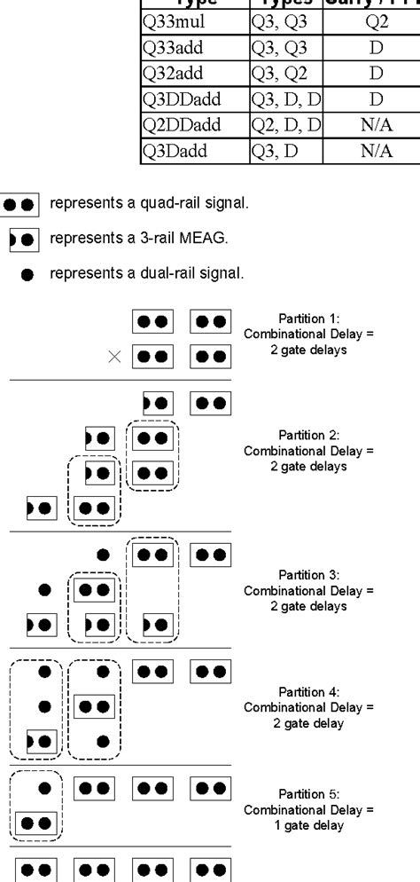 Figure 1 From Designing Null Convention Combinational Circuits To Fully