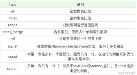 Mysql数据库(二) 性能优化java Mysql数据库表冗余字段 更新问题 Csdn博客 Mysql数据库(二) 性能优化java Mysql数据库表冗余字段 更新问题 Csdn博客