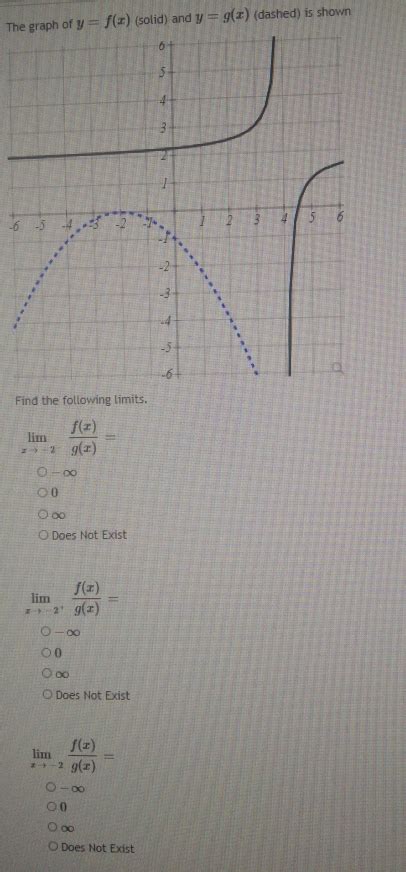 Solved The Graph Of Y F X Solid And Y G X Dashed Is Shown 6 Find The Following Limits