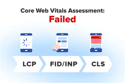 Core Web Vitals Assessment Failed How To Fix It Onilab Blog
