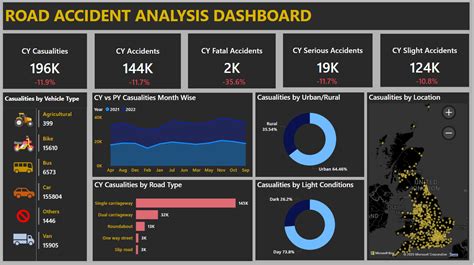 GitHub Arymnpandey Road Accident Analysis Dashboard