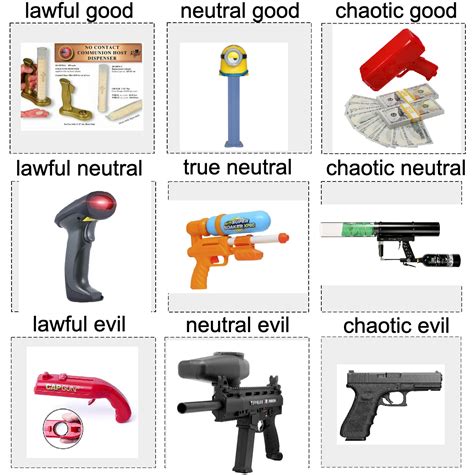 Gun Alignment Chart R Alignmentcharts
