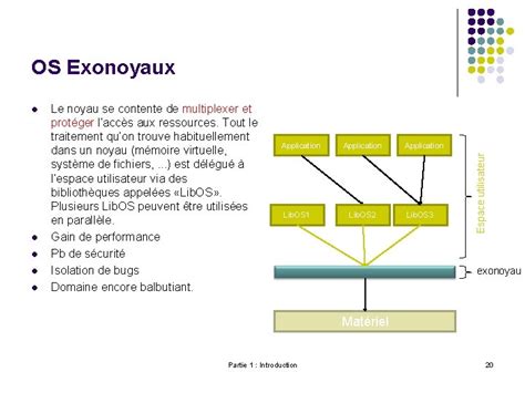 Introduction Aux Systmes Dexploitation Partie 1 Introduction Jalil