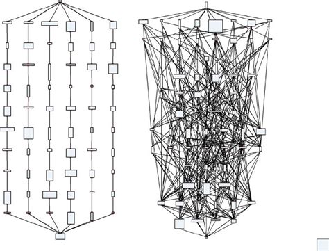 Workflow Types Used In The Experimental Evaluation Of The Proposed Download Scientific Diagram