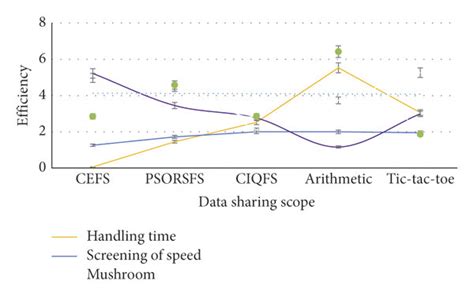 Accuracy Of Safety System Information Download Scientific Diagram Accuracy Of Safety System Information Download Scientific Diagram