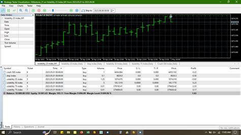 Tester Output Wrong Profit Results Symbols Expert Advisors And Automated Trading Mql5