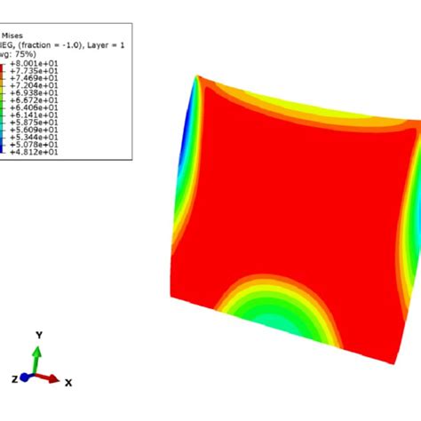 pdf size dependent buckling and post buckling analysis of the