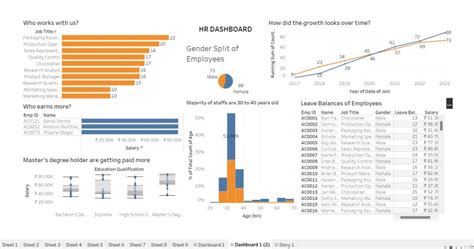 Nikhil Joshi On Linkedin Data Visualization Dataanalysis Tableau Datavisualization