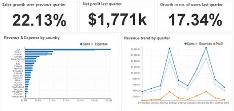 Mysql Report Builder MySql Report Generator Creator Designer